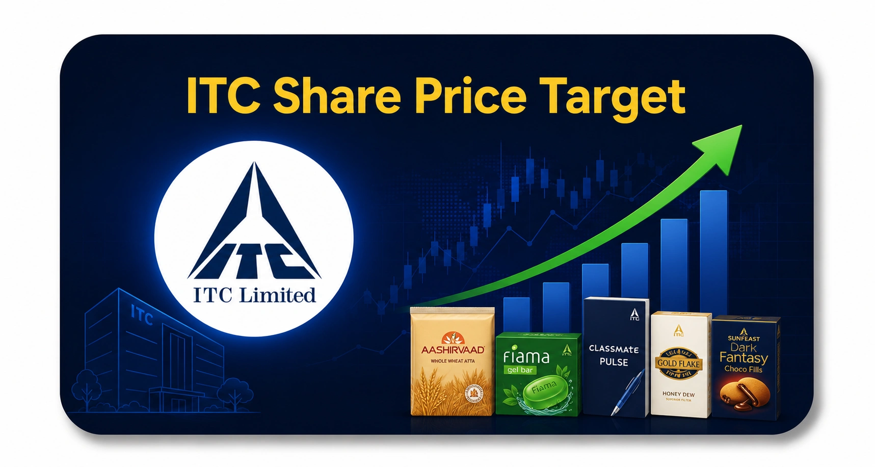 ITC Share Price Target 2026, 2030, 2035, 2040, 2050 - Welthstreet